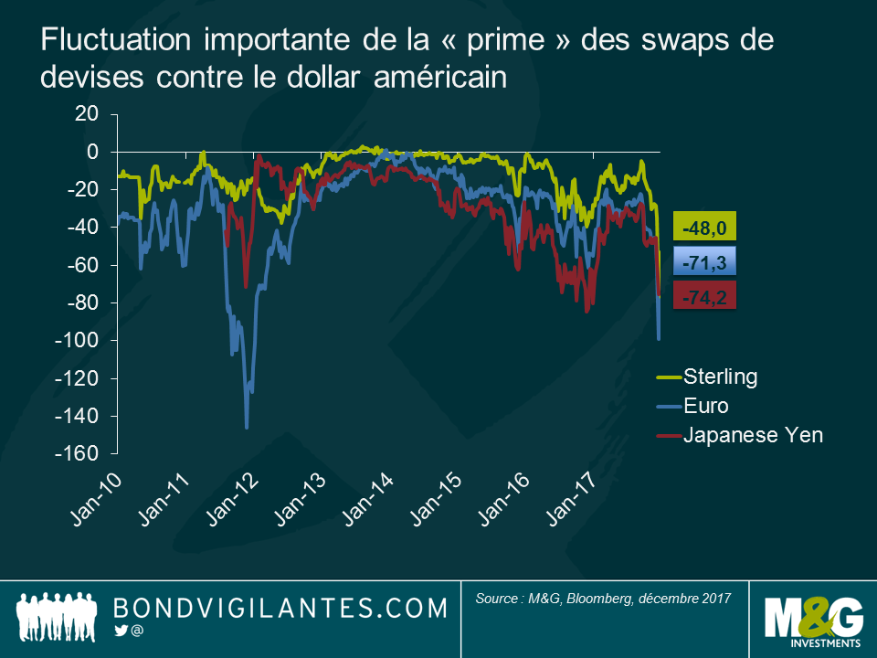« Prime » de swaps de devises – de quoi s’agit-il ? Et quelles sont ses ...