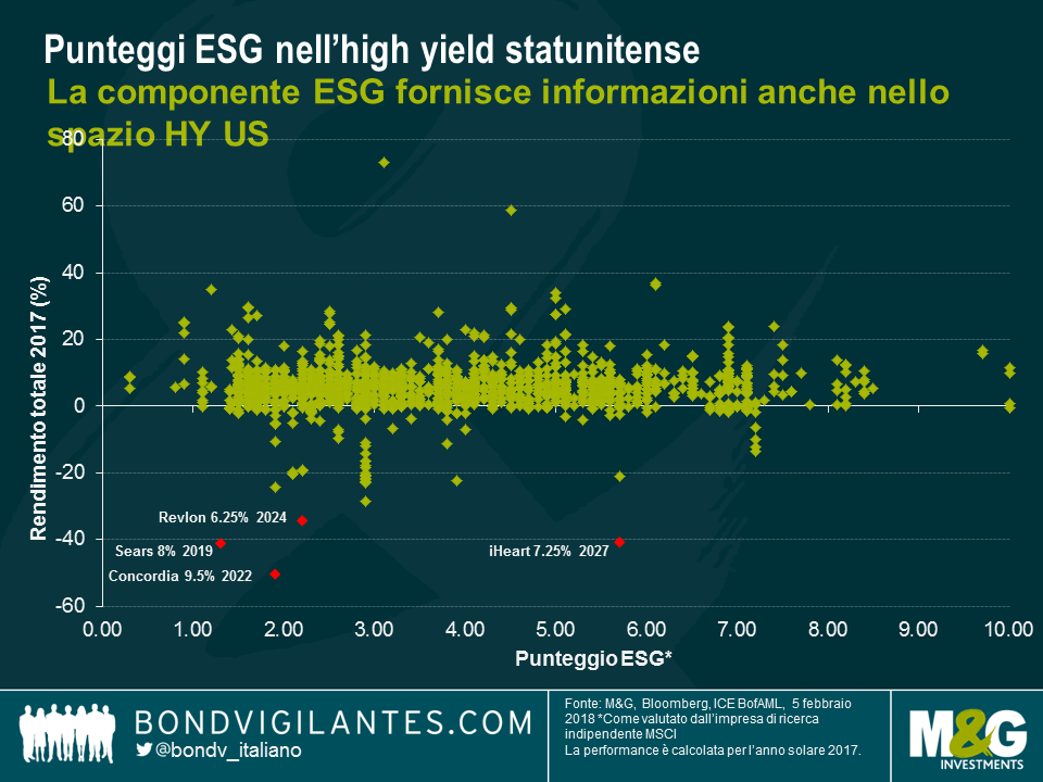L’analisi dei criteri ESG può contribuire a migliorare le performance ...