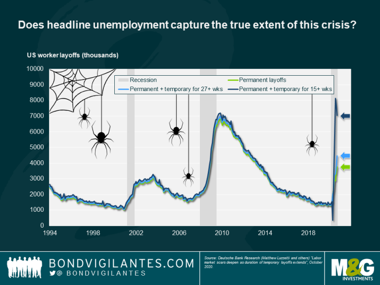 Seven scary charts – happy Halloween! - Bond Vigilantes