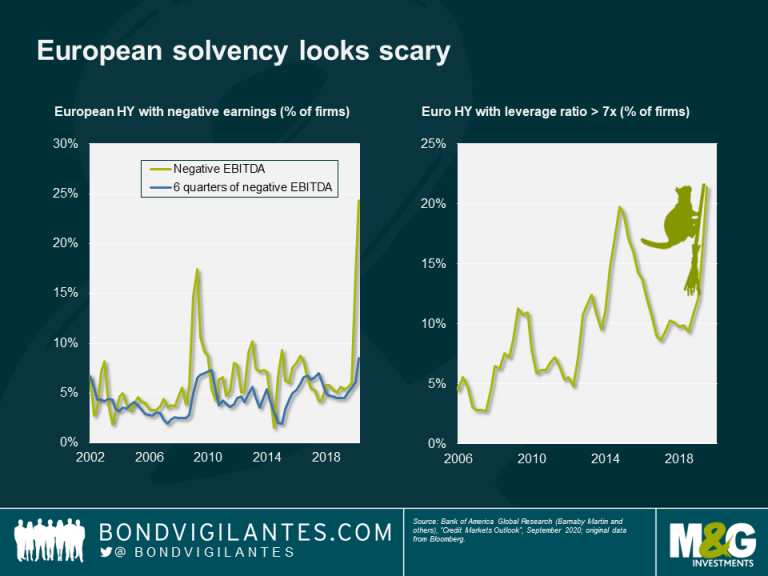 Seven scary charts – happy Halloween! - Bond Vigilantes