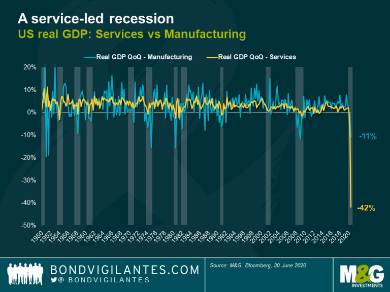 This time is different: bust to boom — the t-shaped recession explained ...