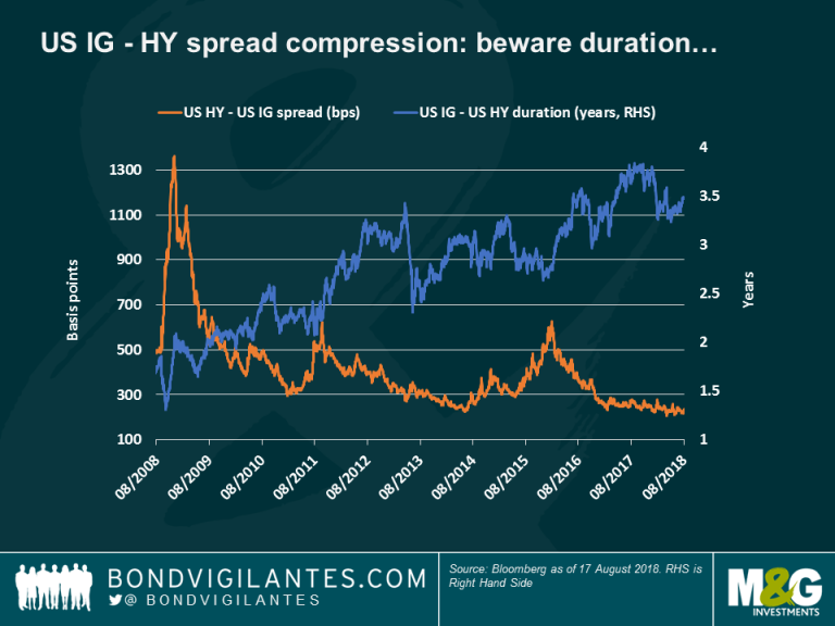 HY spreads: the story behind the story - Bond Vigilantes