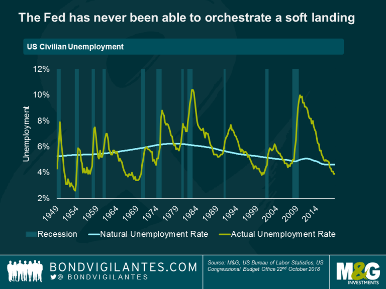 Six scary charts to keep investors up at night this Halloween - Bond ...