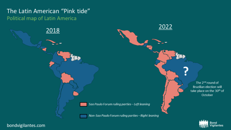 The Latam Pink Tide: takeaway from a field trip - Bond Vigilantes