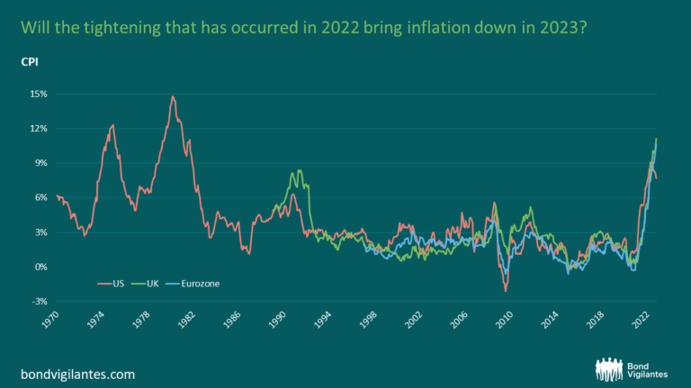 Inflation’s final destination - Bond Vigilantes