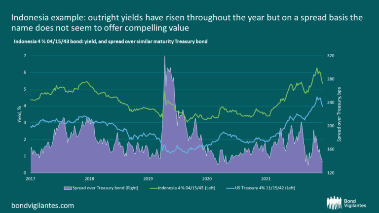 EM vs DM convergence: the battle of the low yielders - Bond Vigilantes