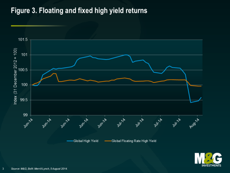 High Yield Floating Rate Bonds - Bond Vigilantes