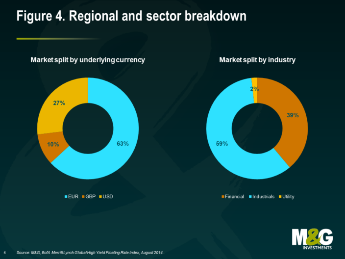 Slide4-Regional-and-sector-breakdown - Bond Vigilantes