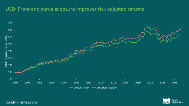 BV-3 - Bond Vigilantes