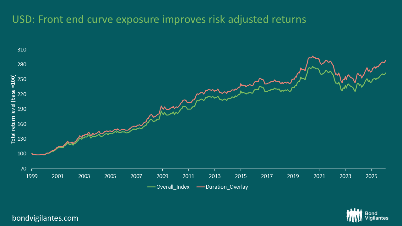 BV-3 - Bond Vigilantes