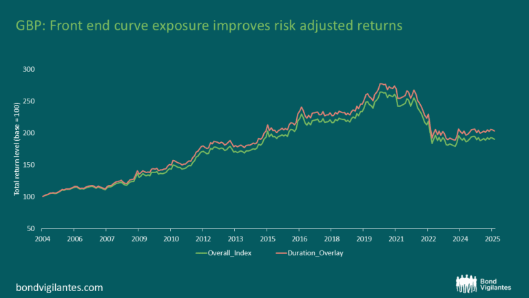 BV4 - Bond Vigilantes